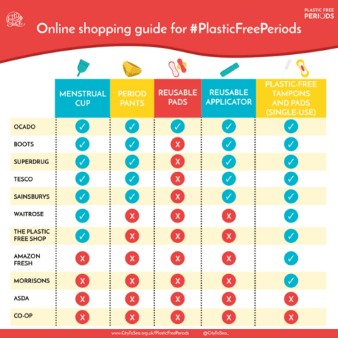 Plastic-Free Periods - City to Sea - Better for your body, and the planet